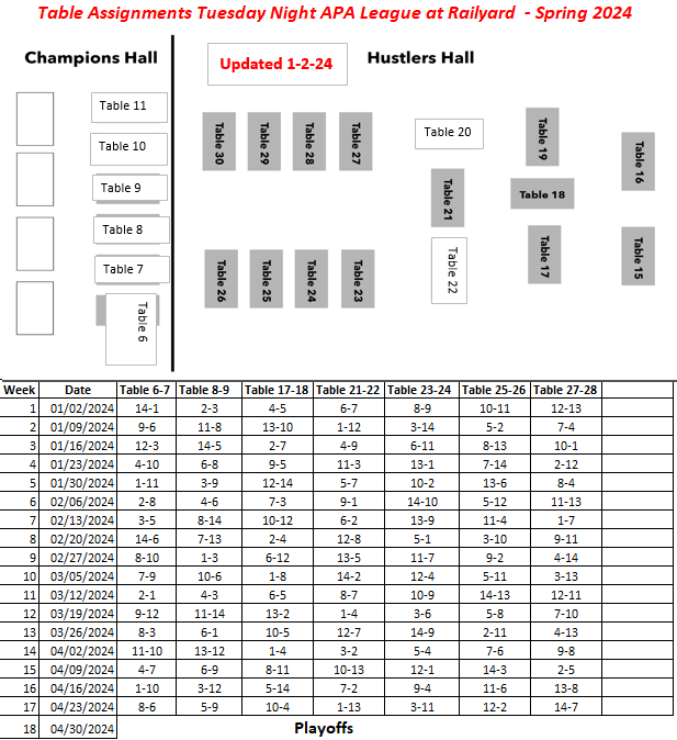 Table Assignment Chart