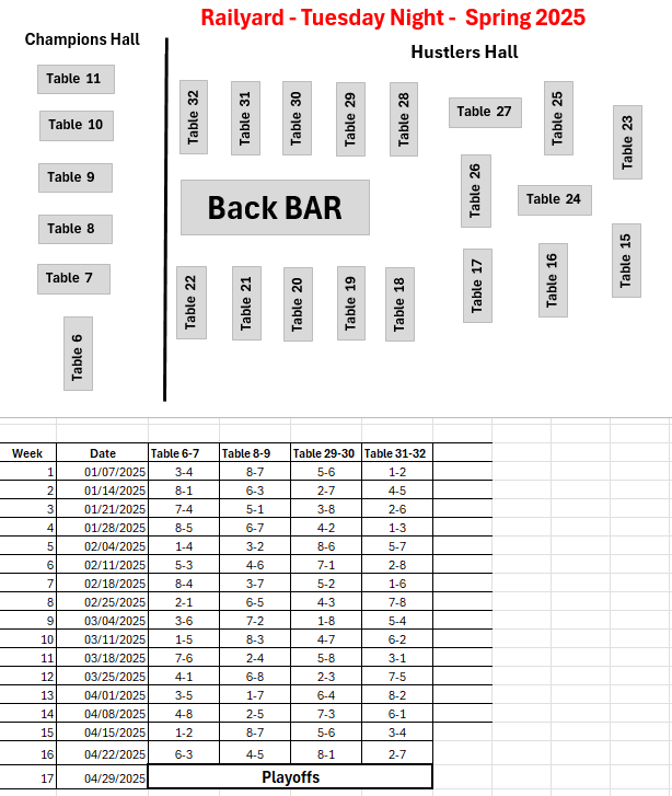 Table Assignment Chart