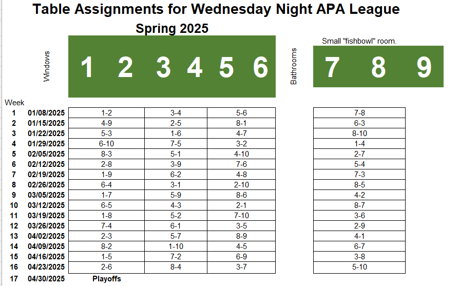 Table Assignment Chart